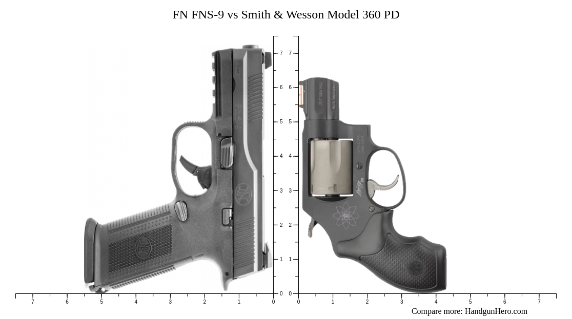 FN FNS-9 vs Smith & Wesson Model 360 PD size comparison | Handgun Hero
