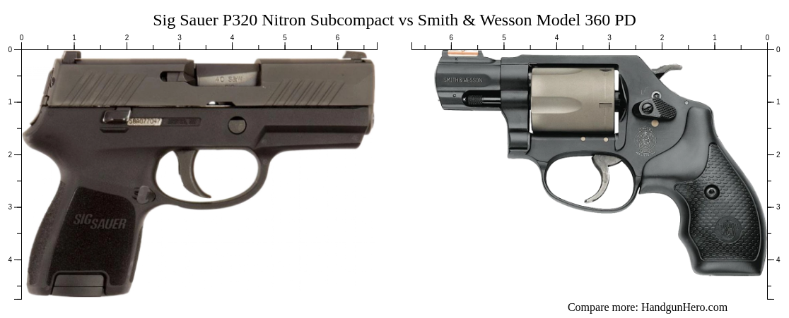 Sig Sauer P320 Nitron Subcompact vs Smith & Wesson Model 360 PD size ...