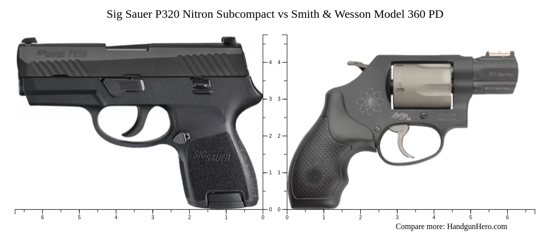 Sig Sauer P320 Nitron Subcompact vs Smith & Wesson Model 360 PD size ...