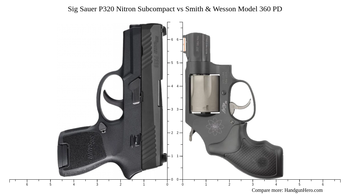 Sig Sauer P320 Nitron Subcompact vs Smith & Wesson Model 360 PD size ...