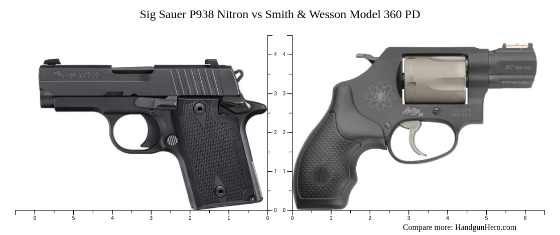 Sig Sauer P938 Nitron Vs Smith And Wesson Model 360 Pd Size Comparison