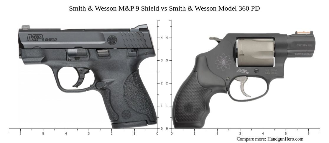 Smith & Wesson M&P 9 Shield vs Smith & Wesson Model 360 PD size ...