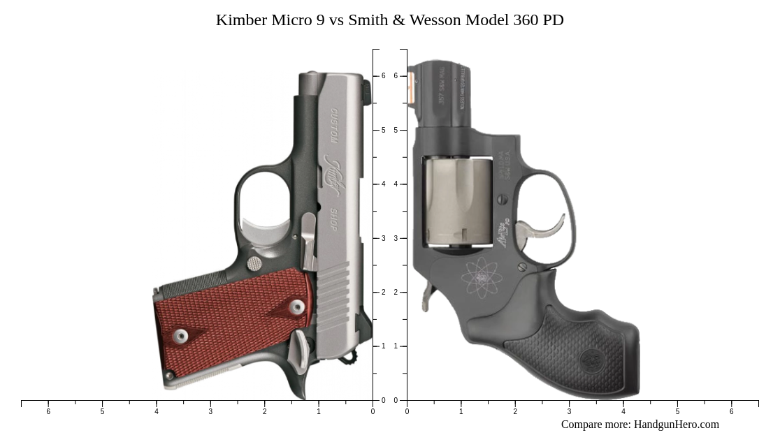 Kimber Micro 9 vs Smith & Wesson Model 360 PD size comparison | Handgun ...