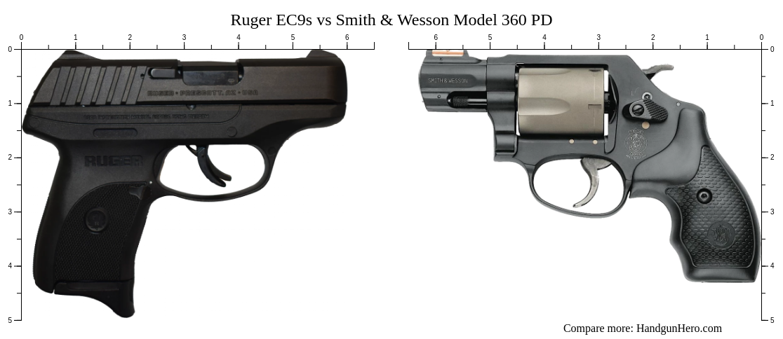Ruger EC9s vs Smith & Wesson Model 360 PD size comparison | Handgun Hero