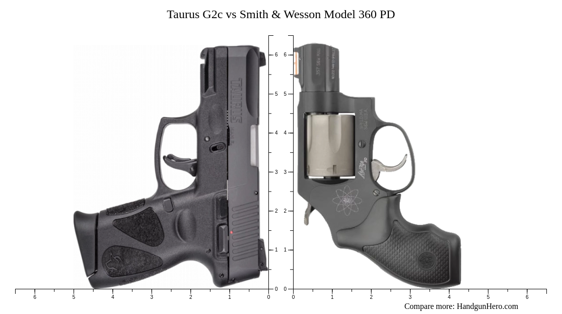Taurus G2c vs Smith & Wesson Model 360 PD size comparison | Handgun Hero
