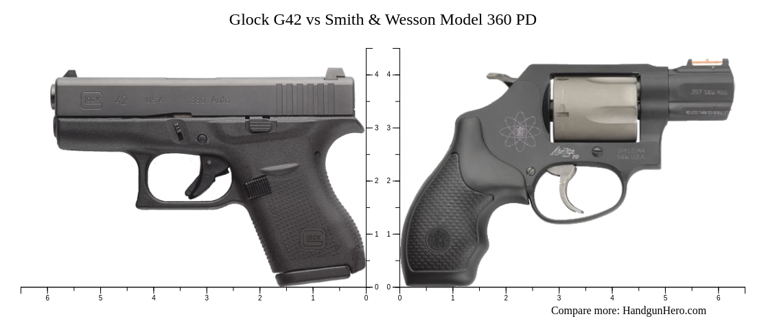 Glock G42 vs Smith & Wesson Model 360 PD size comparison | Handgun Hero