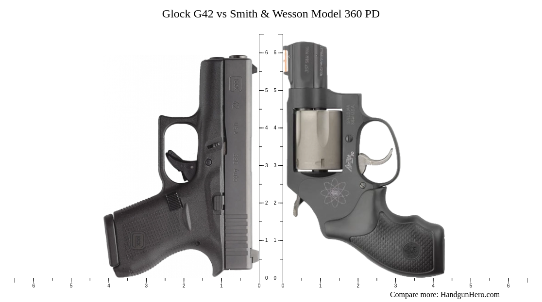 Glock G42 vs Smith & Wesson Model 360 PD size comparison | Handgun Hero