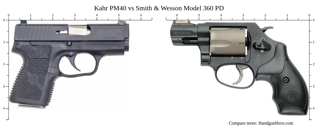 Kahr PM40 vs Smith & Wesson Model 360 PD size comparison | Handgun Hero