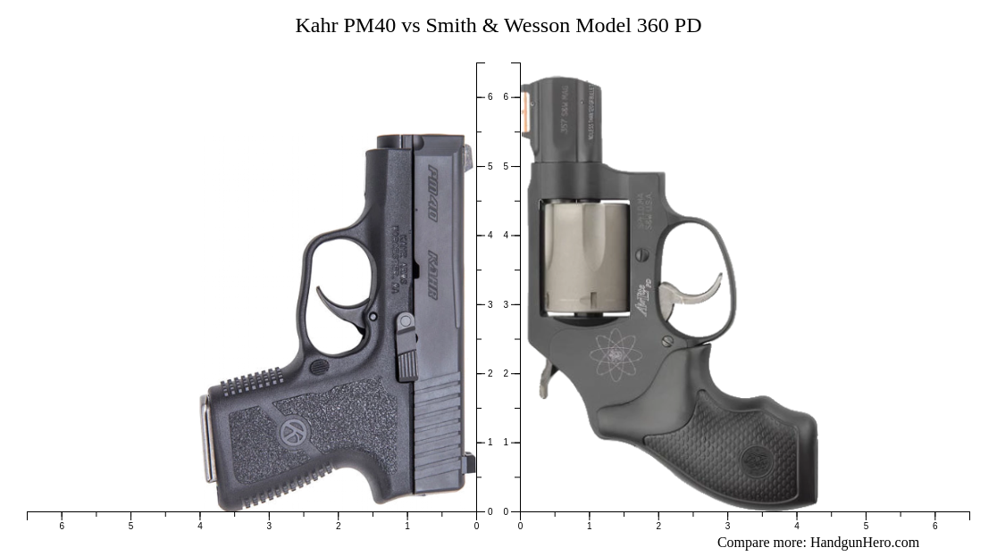 Kahr PM40 vs Smith & Wesson Model 360 PD size comparison | Handgun Hero