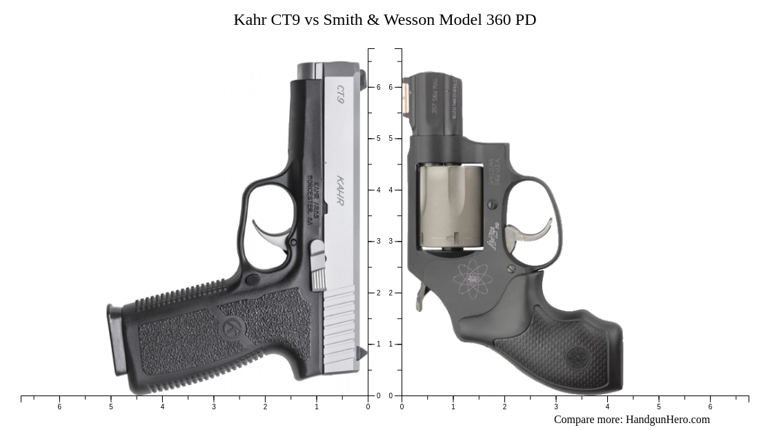 Kahr CT9 vs Smith & Wesson Model 360 PD size comparison | Handgun Hero