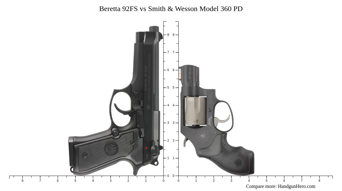 Beretta 92FS vs Smith & Wesson Model 360 PD size comparison | Handgun Hero