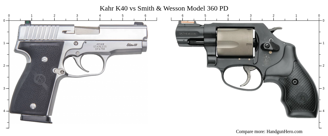 Kahr K40 vs Smith & Wesson Model 360 PD size comparison | Handgun Hero