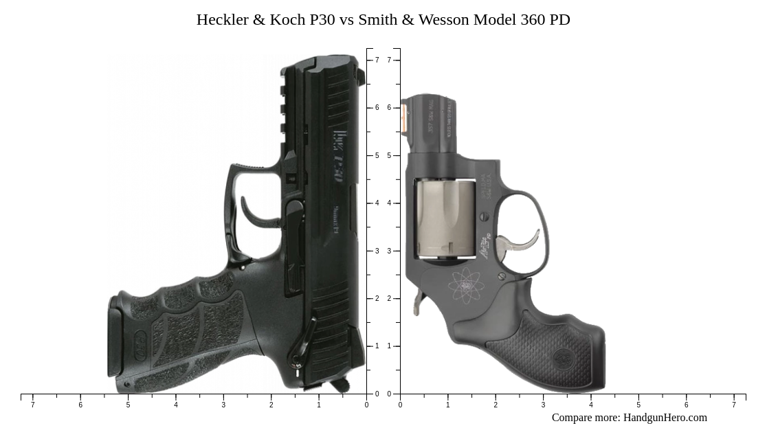 Heckler & Koch P30 vs Smith & Wesson Model 360 PD size comparison ...