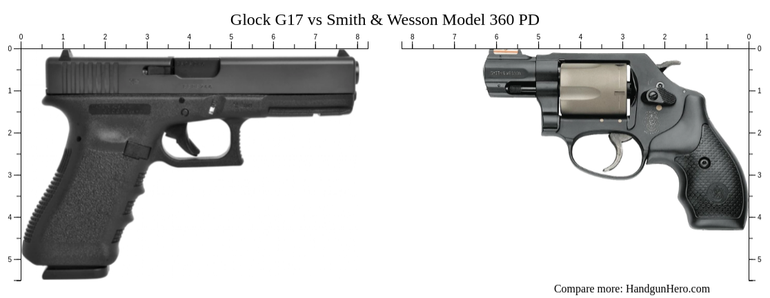 Glock G17 vs Smith & Wesson Model 360 PD size comparison | Handgun Hero