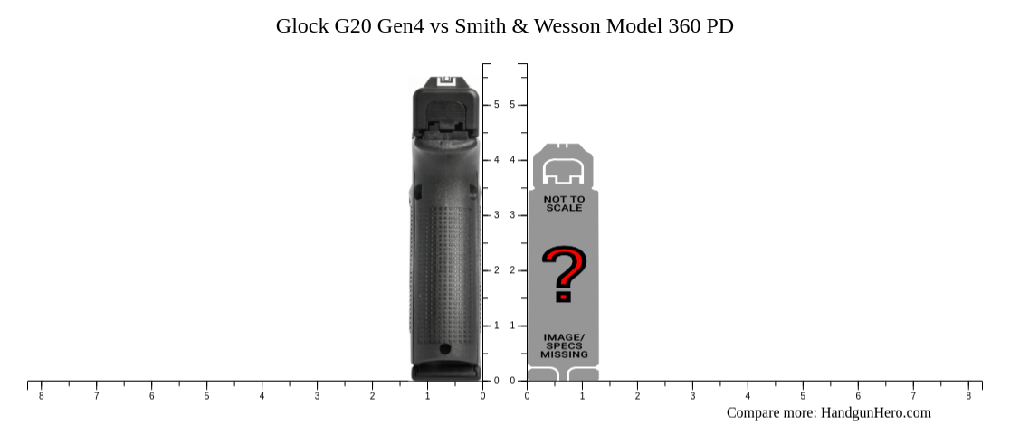Glock G20 Gen4 vs Smith & Wesson Model 360 PD size comparison | Handgun ...