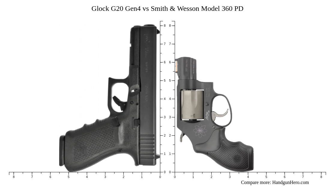 Glock G20 Gen4 vs Smith & Wesson Model 360 PD size comparison | Handgun ...