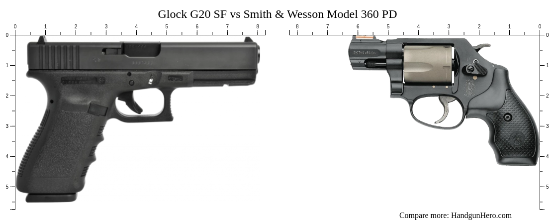 Glock G20 SF vs Smith & Wesson Model 360 PD size comparison | Handgun Hero