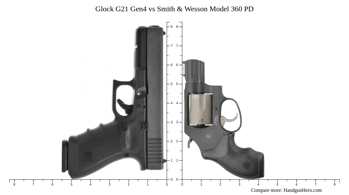 Glock G21 Gen4 vs Smith & Wesson Model 360 PD size comparison | Handgun ...