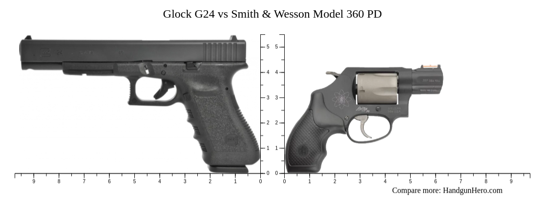 Glock G24 vs Smith & Wesson Model 360 PD size comparison | Handgun Hero