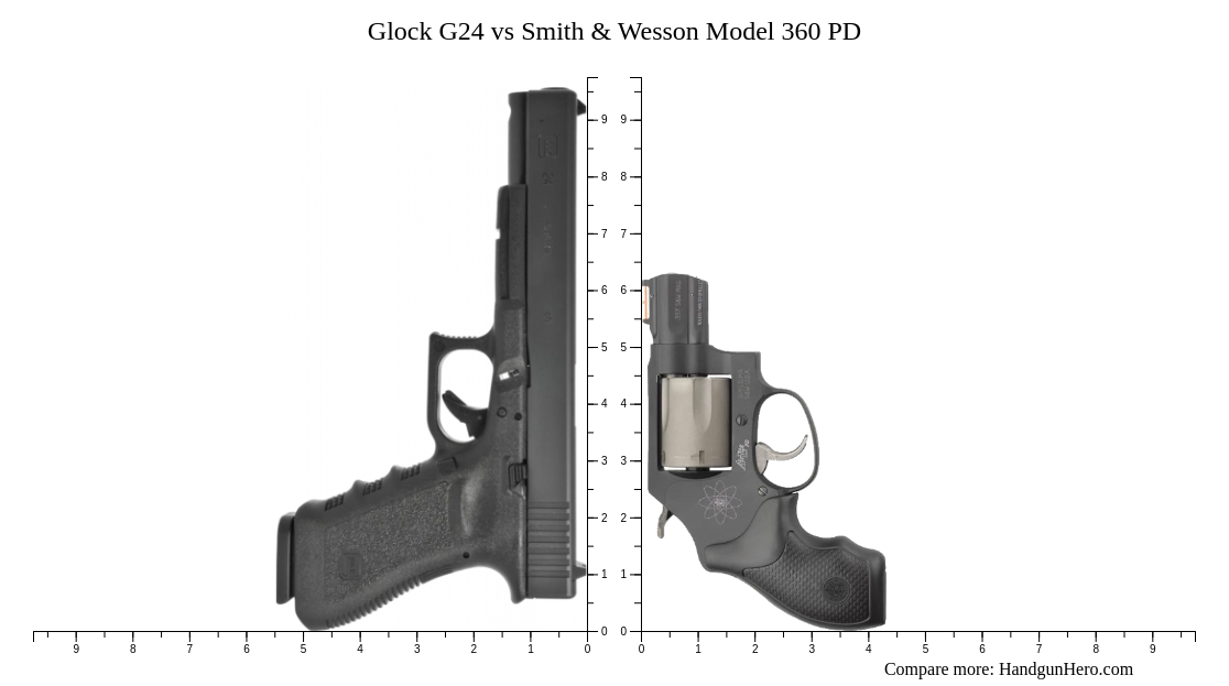 Glock G24 vs Smith & Wesson Model 360 PD size comparison | Handgun Hero