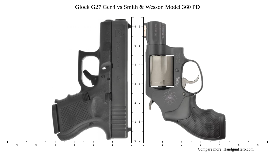 Glock G27 Gen4 vs Smith & Wesson Model 360 PD size comparison | Handgun ...