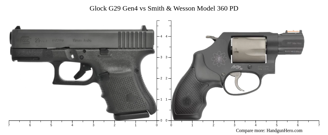Glock G29 Gen4 vs Smith & Wesson Model 360 PD size comparison | Handgun ...