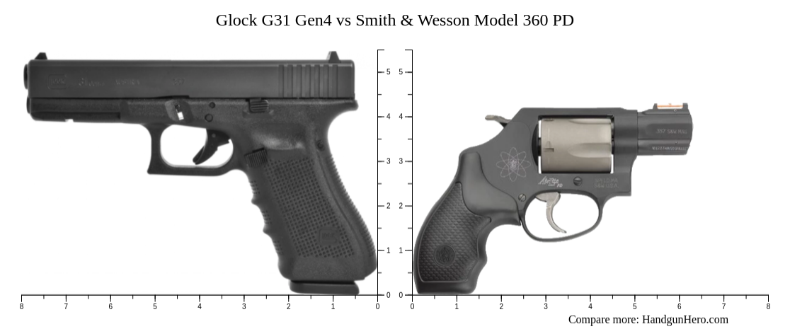 Glock G31 Gen4 vs Smith & Wesson Model 360 PD size comparison | Handgun ...