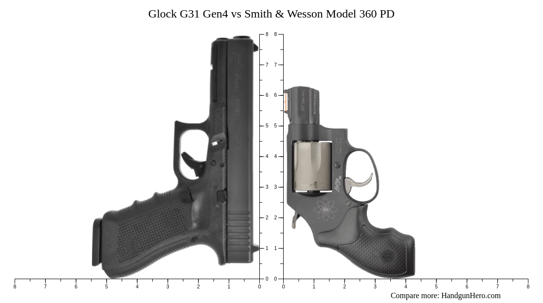 Glock G31 Gen4 vs Smith & Wesson Model 360 PD size comparison | Handgun ...