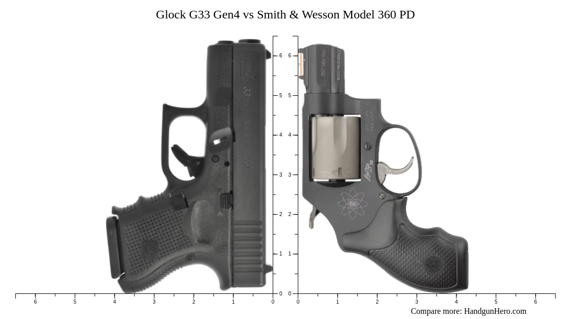 Glock G33 Gen4 vs Smith & Wesson Model 360 PD size comparison | Handgun Hero