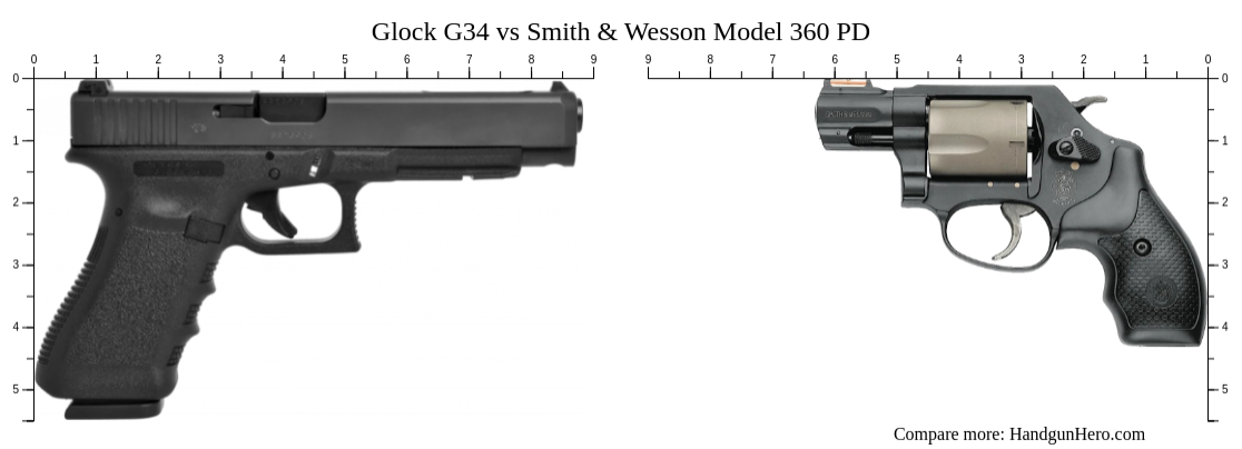Glock G34 vs Smith & Wesson Model 360 PD size comparison | Handgun Hero