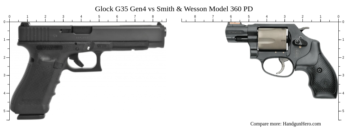 Glock G35 Gen4 vs Smith & Wesson Model 360 PD size comparison | Handgun Hero