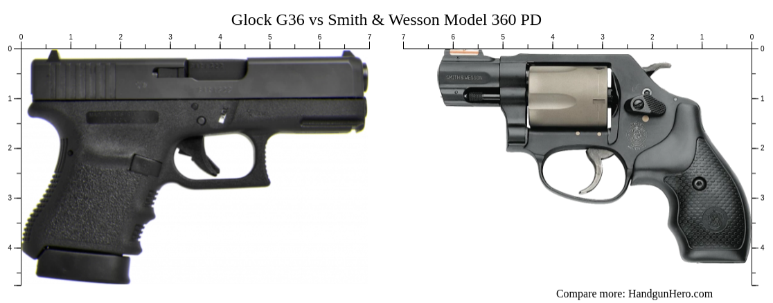 Glock G36 vs Smith & Wesson Model 360 PD size comparison | Handgun Hero