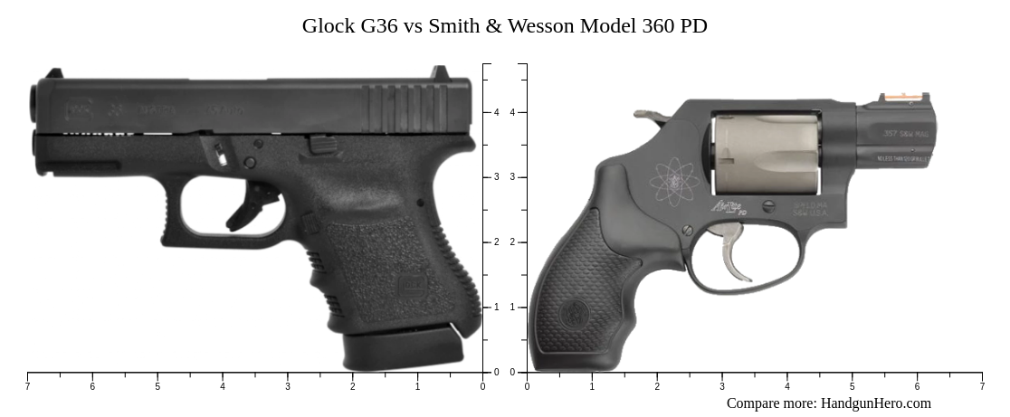 Glock G36 vs Smith & Wesson Model 360 PD size comparison | Handgun Hero