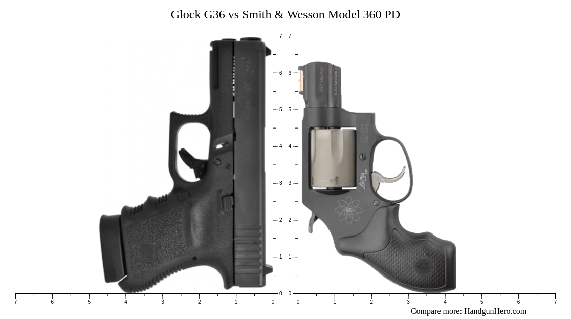 Glock G36 vs Smith & Wesson Model 360 PD size comparison | Handgun Hero