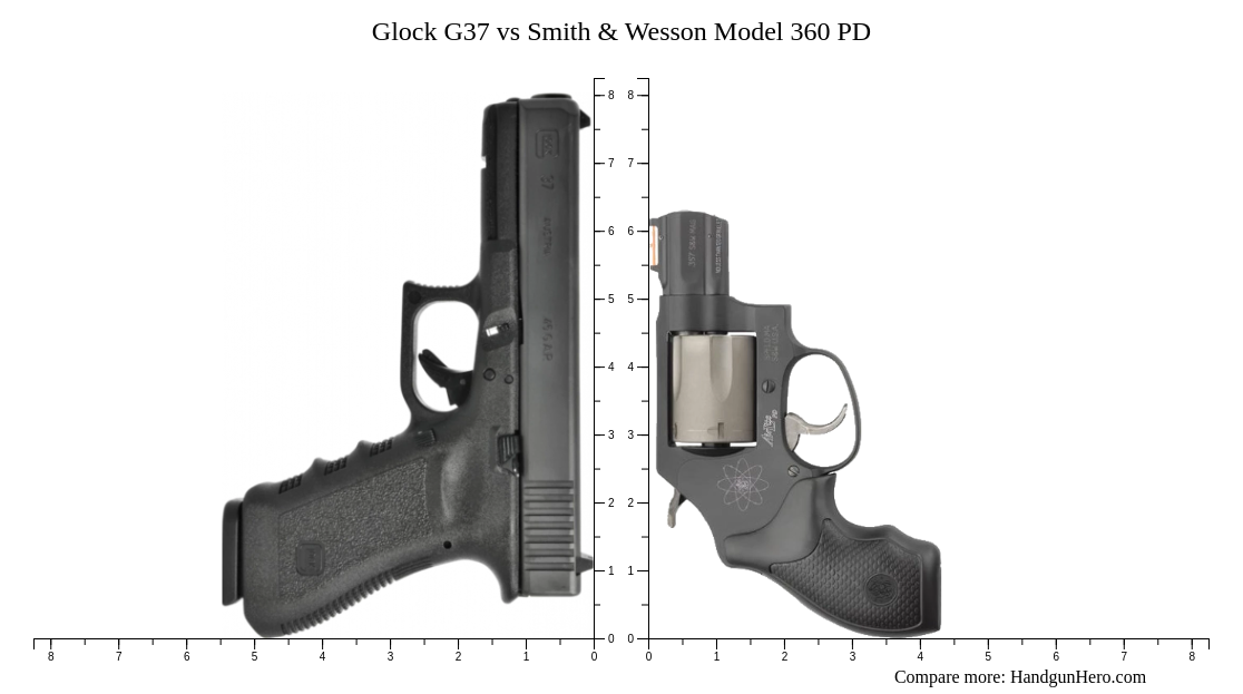 Glock G37 vs Smith & Wesson Model 360 PD size comparison | Handgun Hero