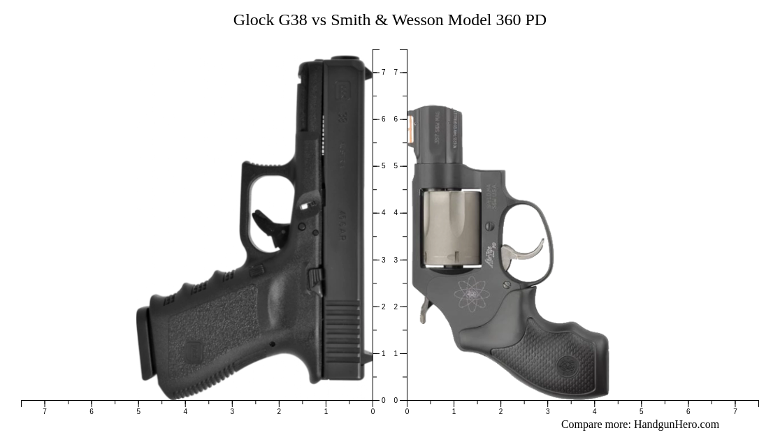 Glock G38 vs Smith & Wesson Model 360 PD size comparison | Handgun Hero