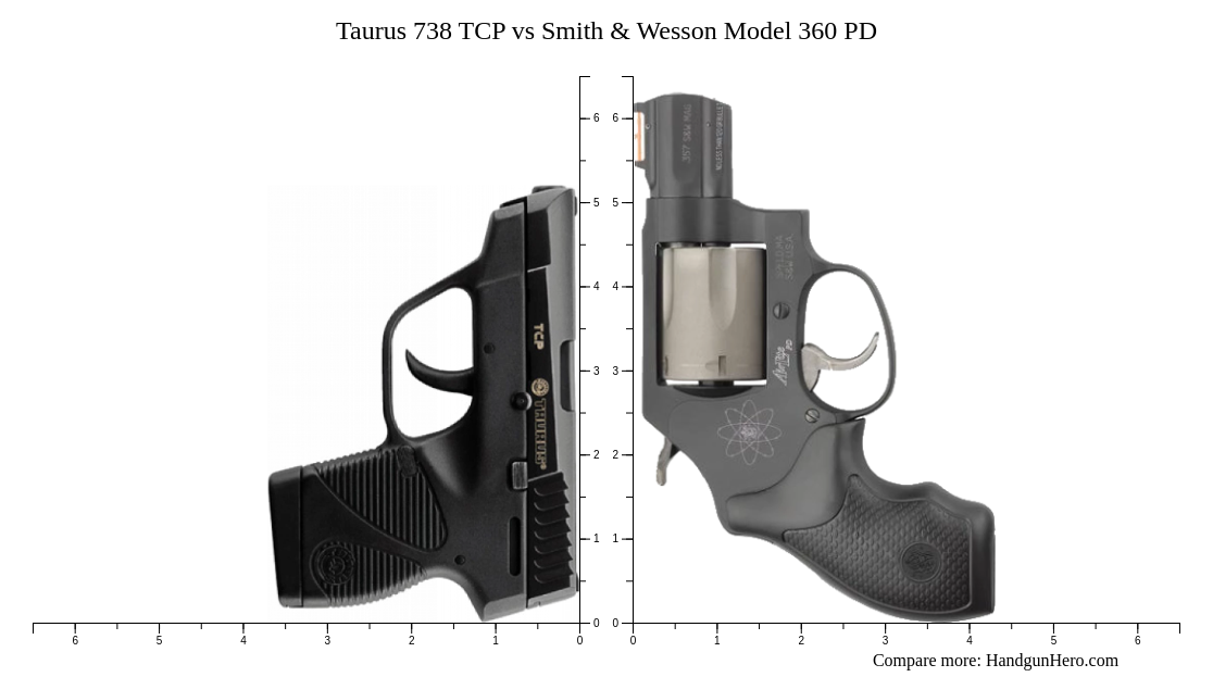 Taurus 738 TCP vs Smith & Wesson Model 360 PD size comparison | Handgun ...