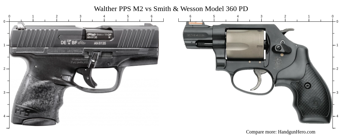 Walther PPS M2 vs Smith & Wesson Model 360 PD size comparison | Handgun ...