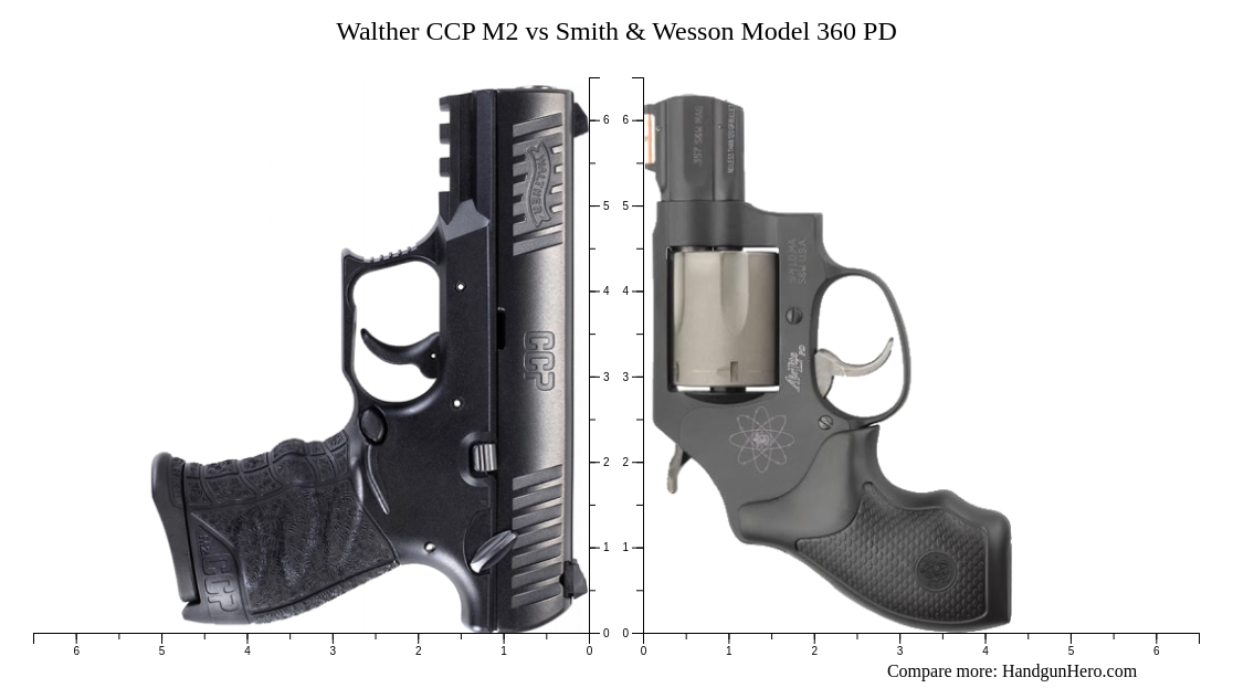 Walther CCP M2 vs Smith & Wesson Model 360 PD size comparison | Handgun Hero