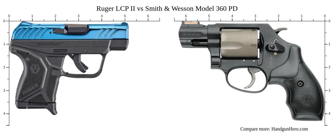 Ruger LCP II vs Smith & Wesson Model 360 PD size comparison | Handgun Hero