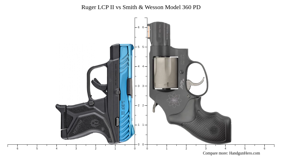 Ruger LCP II vs Smith & Wesson Model 360 PD size comparison | Handgun Hero