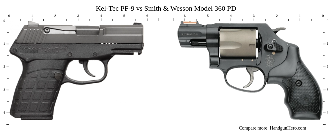 Kel-Tec PF-9 vs Smith & Wesson Model 360 PD size comparison | Handgun Hero