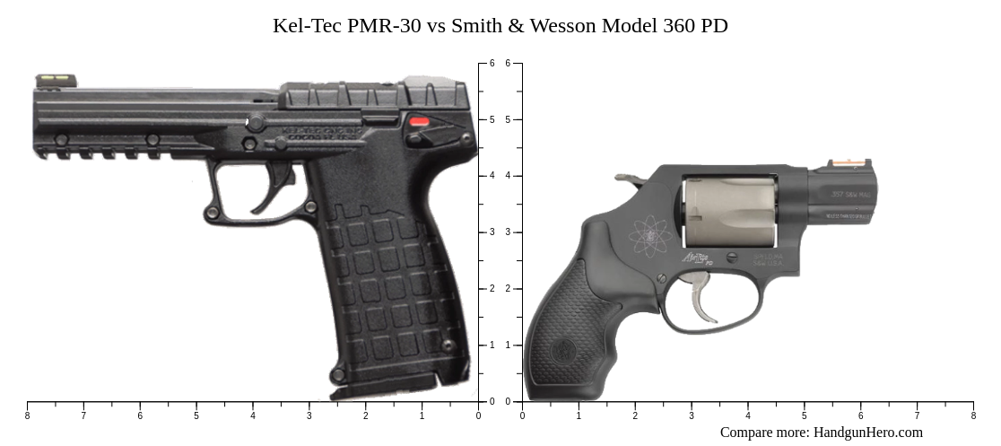 Kel-Tec PMR-30 vs Smith & Wesson Model 360 PD size comparison | Handgun ...