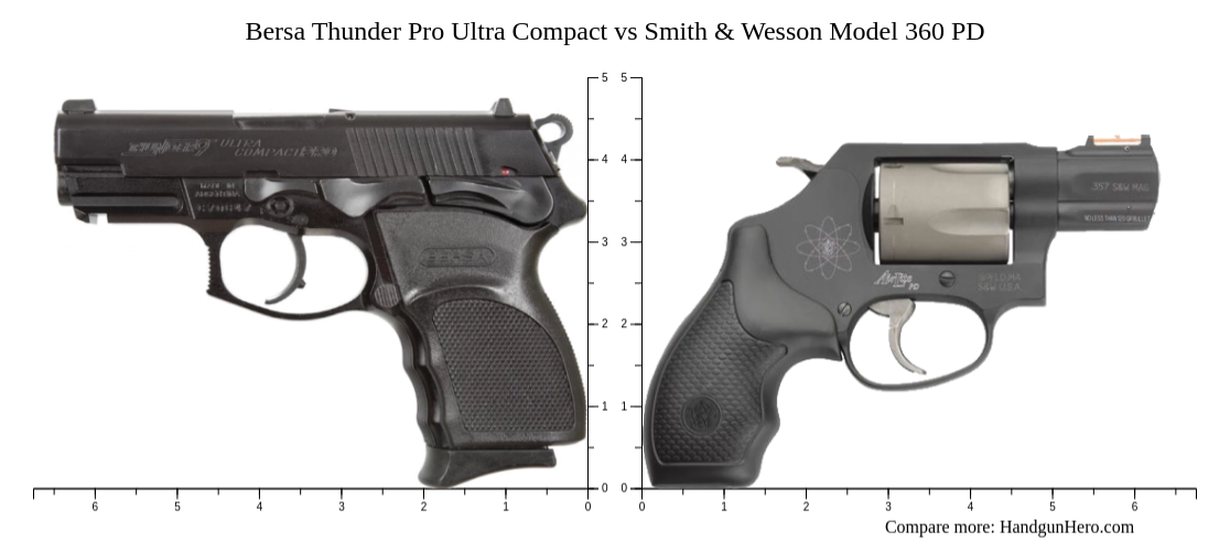 Bersa Thunder Pro Ultra Compact vs Smith & Wesson Model 360 PD size ...