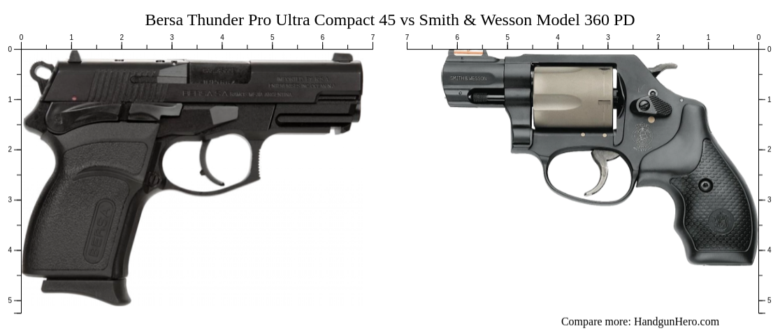 Bersa Thunder Pro Ultra Compact 45 vs Smith & Wesson Model 360 PD size ...