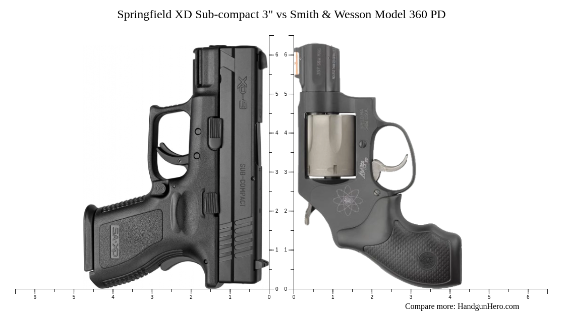 Springfield XD Sub-compact 3" vs Smith & Wesson Model 360 PD size ...