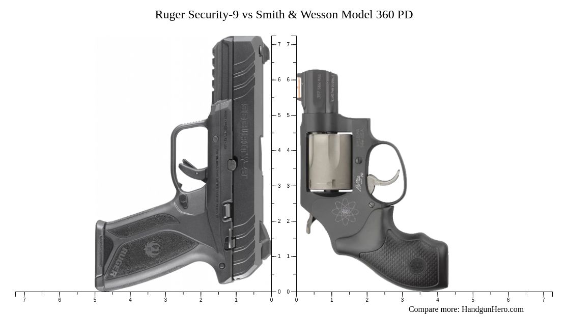 Ruger Security-9 vs Smith & Wesson Model 360 PD size comparison ...