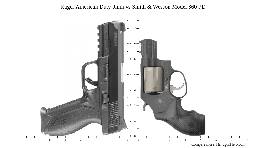 Ruger American Duty 9mm vs Smith & Wesson Model 360 PD size comparison ...