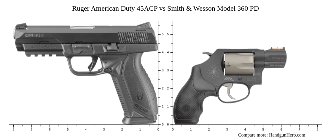 Ruger American Duty 45ACP vs Smith & Wesson Model 360 PD size ...