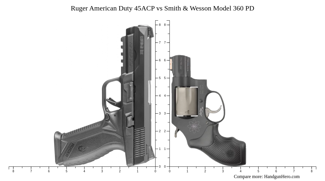 Ruger American Duty 45ACP vs Smith & Wesson Model 360 PD size ...